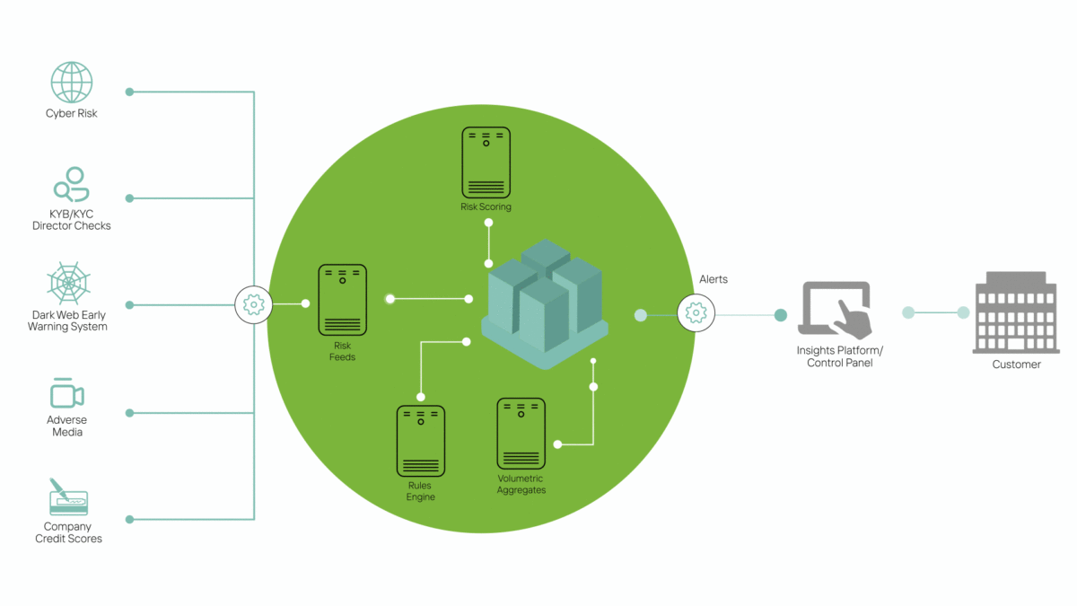 KYP Launches 3rd Party Enterprise Risk Intelligence Platform • KYP