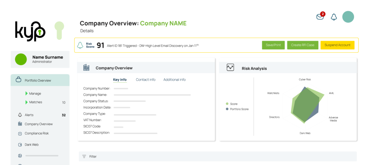 Risk Intelligence Platform • KYP